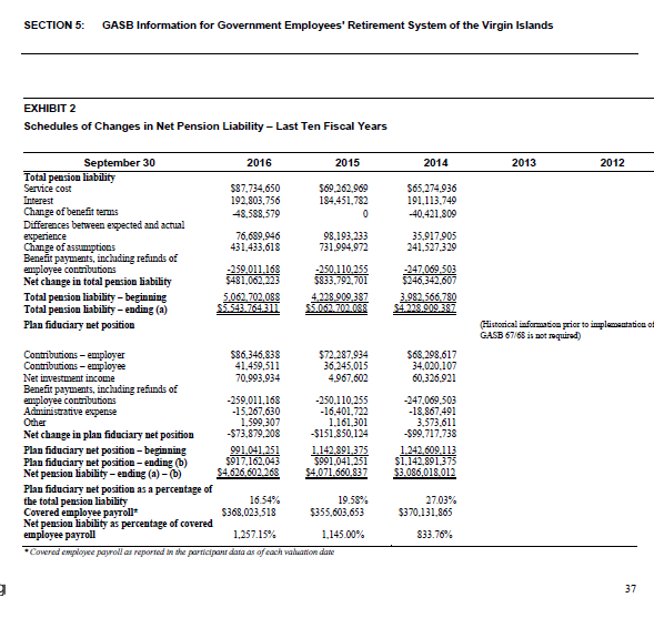 Review the two most recent audited financial | Chegg.com