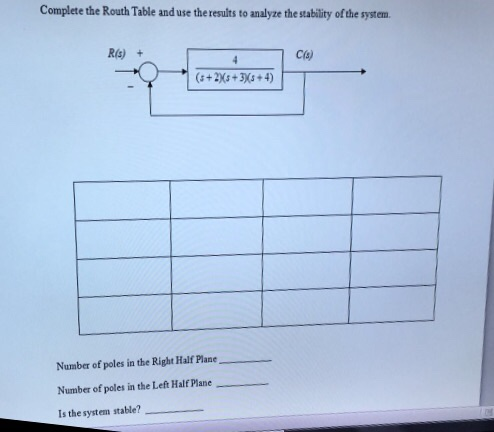 Solved Complete the Routh Table and use the results to | Chegg.com