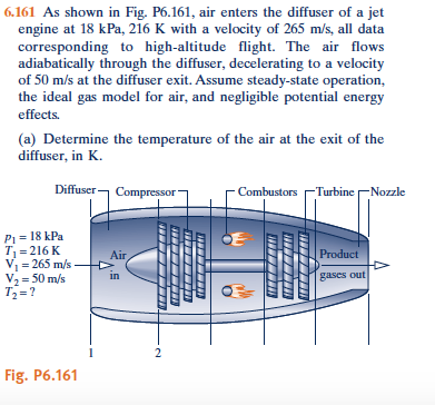 Solved As shown in Fig. P6.161, air enters the diffuser of a | Chegg.com