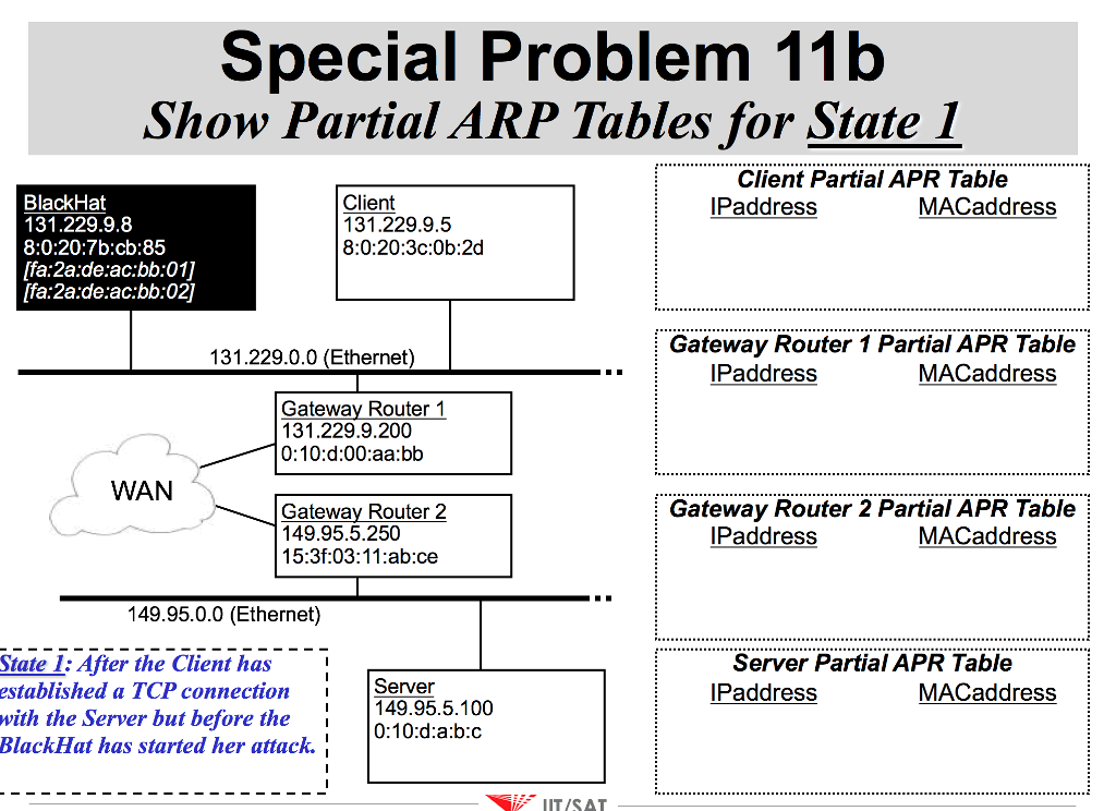 Solved Work Special Problem 11b. Submit the results as the | Chegg.com