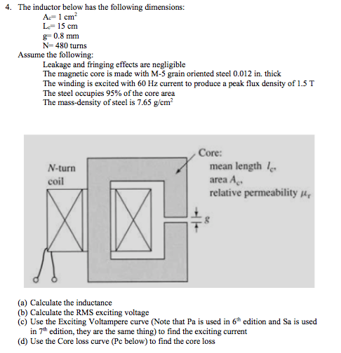 Solved The inductor below has the following dimensions: | Chegg.com