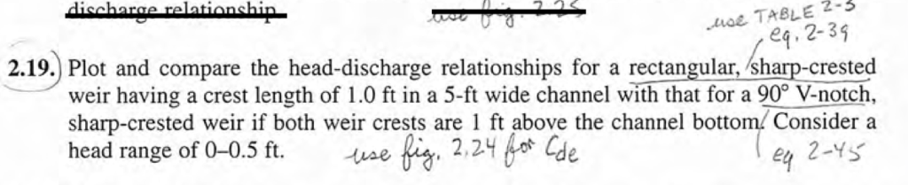 Solved 2-5 eq 2.19.) Plot and compare the head-discharge | Chegg.com