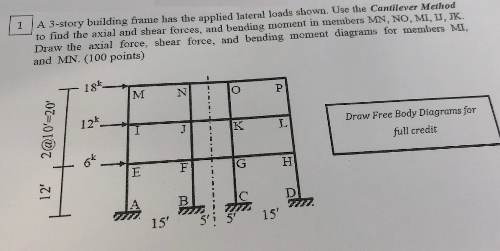 Solved A 3-Story building frame has the applied lateral | Chegg.com
