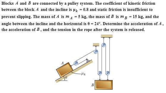 Solved Blocks A and B are connected by a pulley system. The | Chegg.com