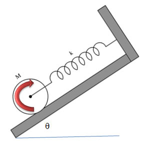 Solved Originally the solid cylinder of mass 10kg and radius | Chegg.com