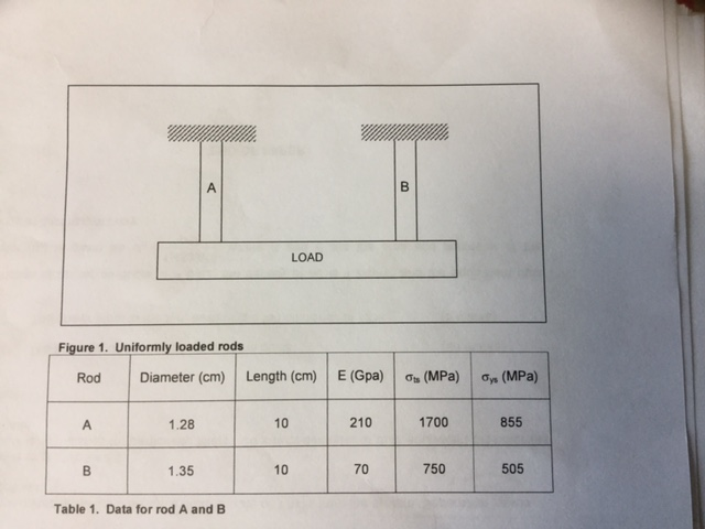 Solved 2. a. A platform is suspended by two parallel rods | Chegg.com
