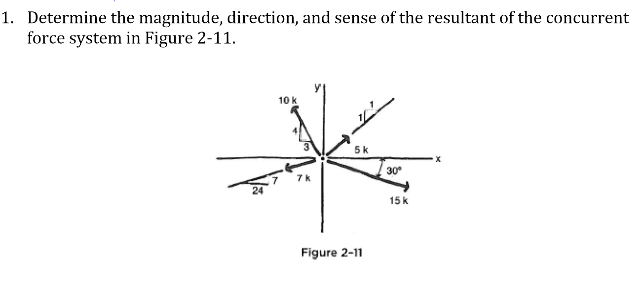 Solved Determine The Magnitude Direction And Sense Of The