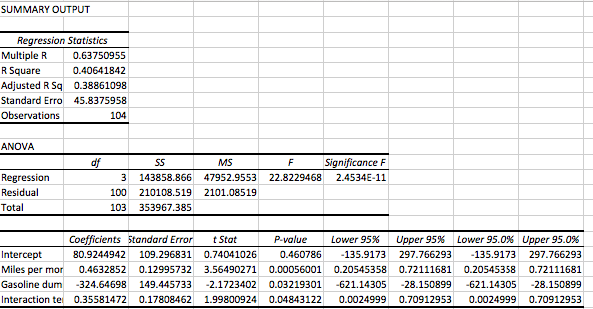 Solved SUMMARY OUTPUT Regression Statistics Multiple R | Chegg.com