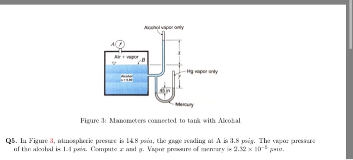 Solved Figure 3: Manometers connected to tank with Alcohal | Chegg.com