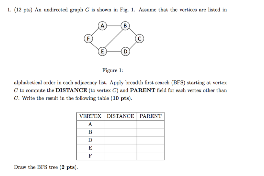 Solved An undirected graph G is shown in Fig. 1. Assume that | Chegg.com