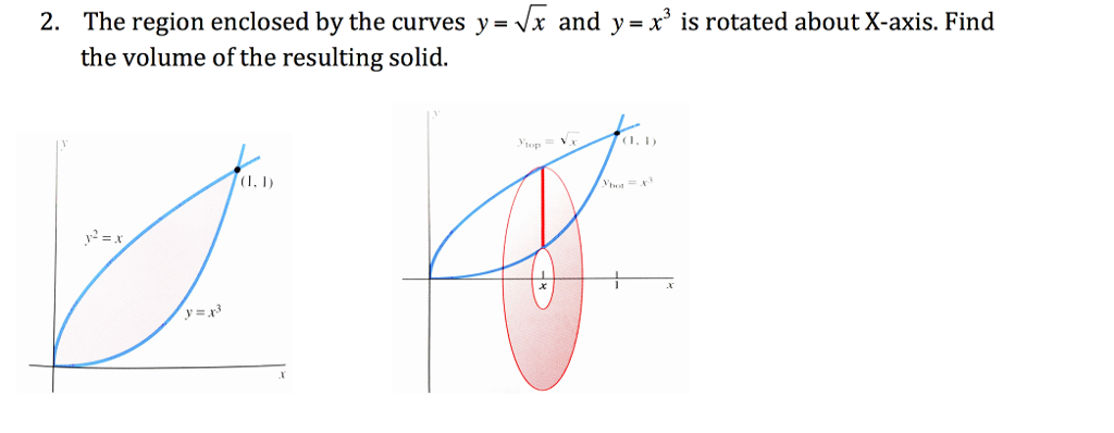 Solved The region enclosed by the curves y = squareroot x | Chegg.com