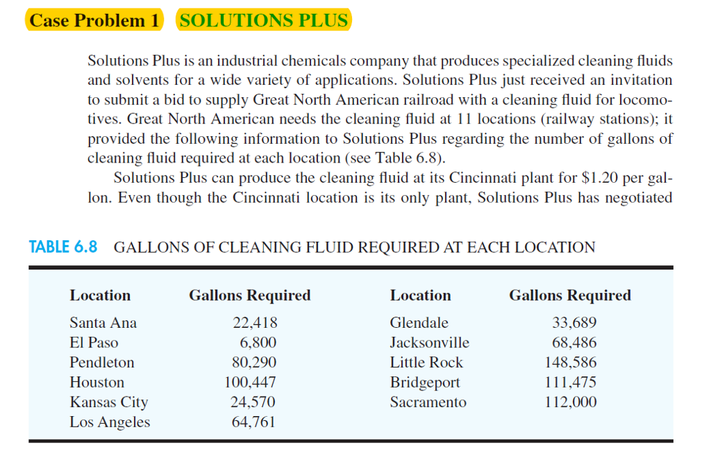 Solved Solutions Plus is an industrial chemicals company | Chegg.com