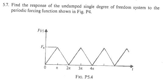 Solved 5. 7. Find the response of the undamped single degree | Chegg.com