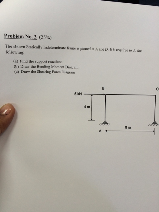 Solved The shown Statically Indeterminate frame is pinned at | Chegg.com