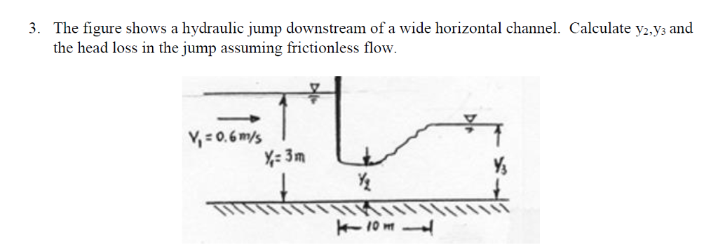 Solved 3. The figure shows a hydraulic jump downstream of a | Chegg.com