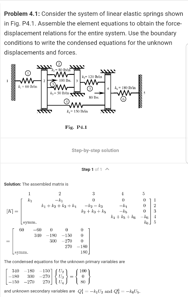 Solved Consider the system of linear elastic springs shown | Chegg.com