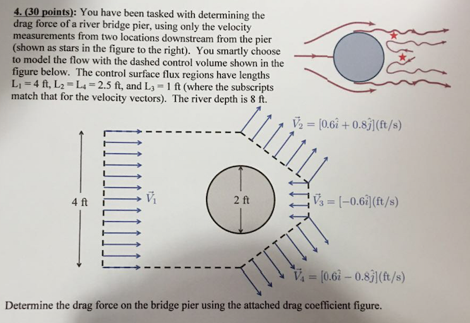 You have been tasked with determining the drag force | Chegg.com