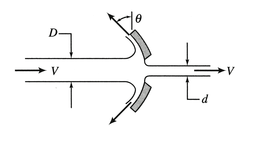 Solved A shallow circular dish has a sharp-edged orifice of | Chegg.com