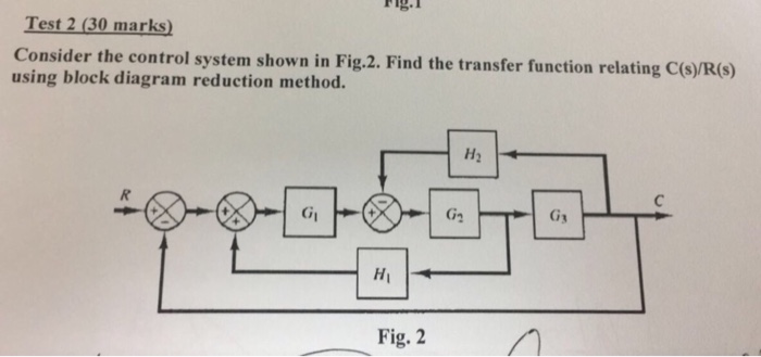 Solved Consider the control system shown in Fig.2. Find the | Chegg.com