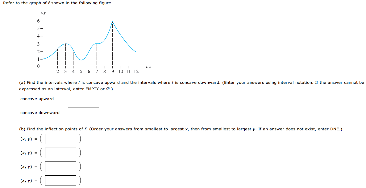 Solved You Are Given The Graph Of A Function F Determine 