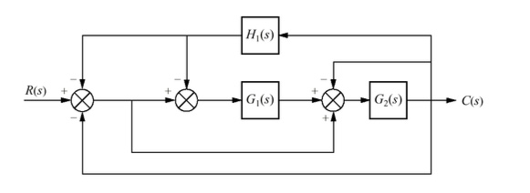Solved 1) Simplify the above block diagram and determine the | Chegg.com