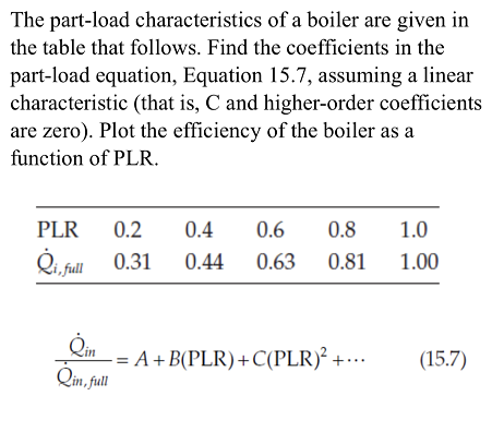 Solved The part-load characteristics of a boiler are given | Chegg.com