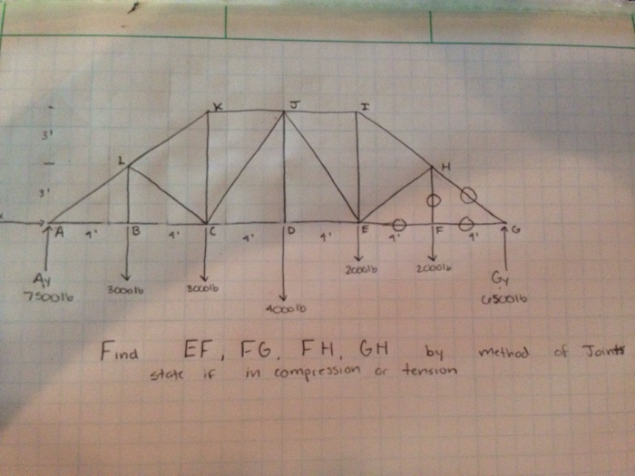 Solved Find EF, FG, FH, GH by method of Joints state if in | Chegg.com