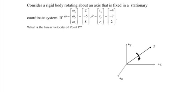 Consider a rigid body rotating about an axis that is | Chegg.com