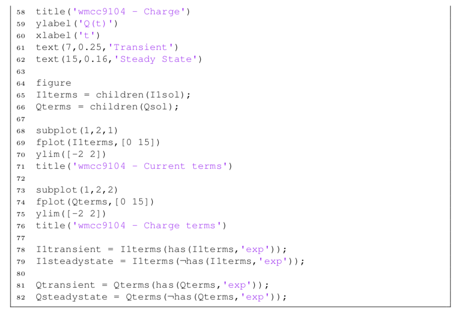 Solved The matlab code below is used to find the Laplace | Chegg.com