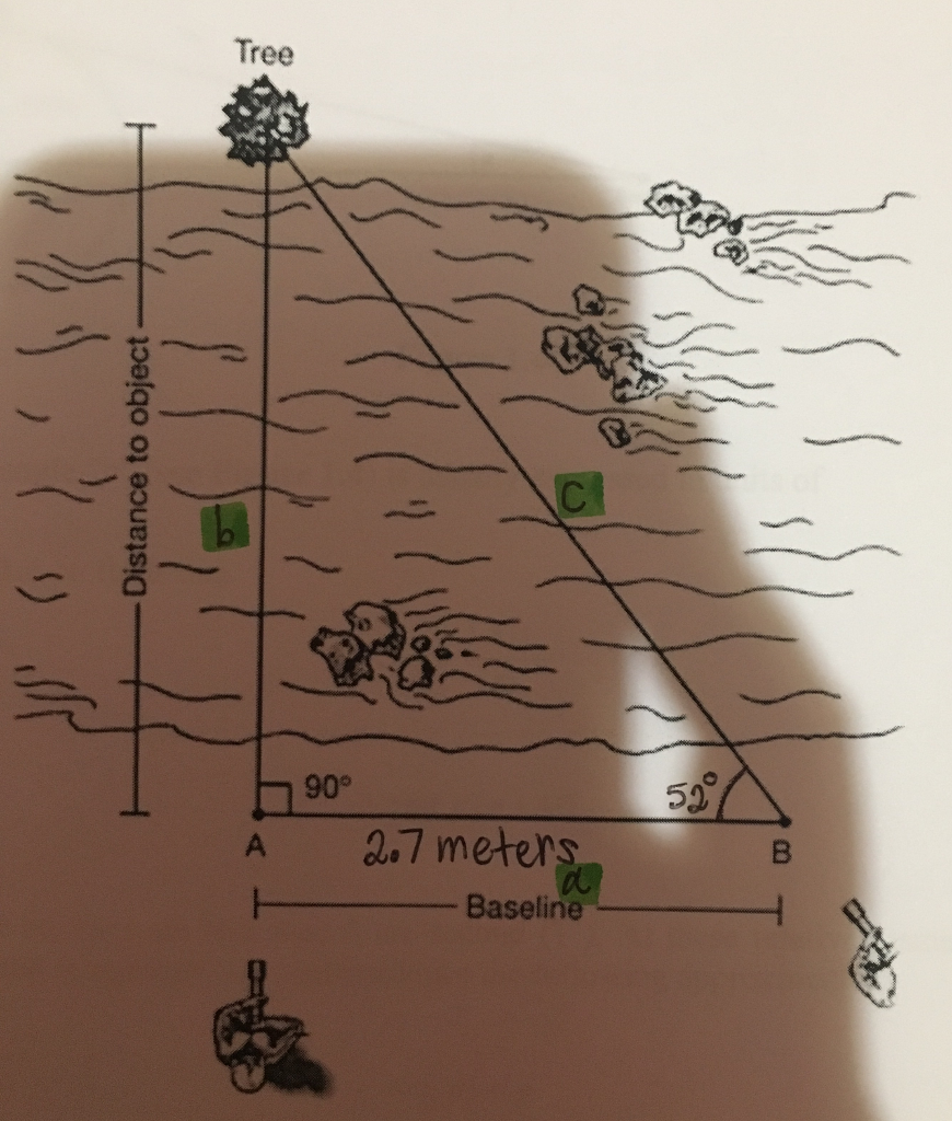 Solved If distance AB = 2.7 meters and the angle at B is 52 | Chegg.com