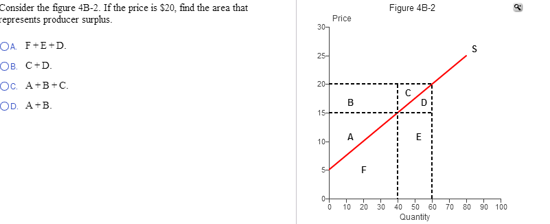 Solved The market for corn is initially in equilibrium. | Chegg.com
