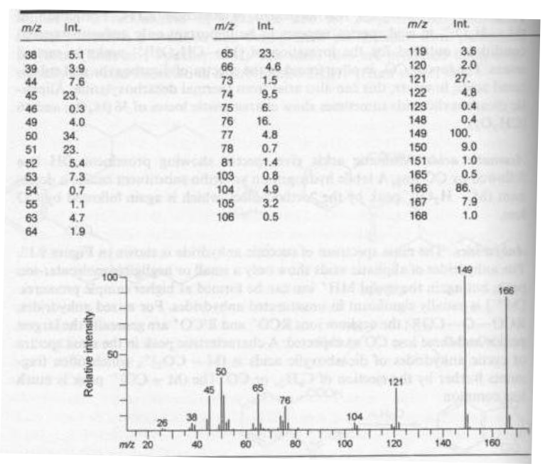 Solved Propose a chemical formula and structure for unknown | Chegg.com