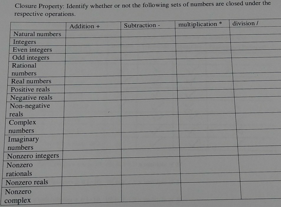 Solved Closure Property: Identify whether or not the | Chegg.com