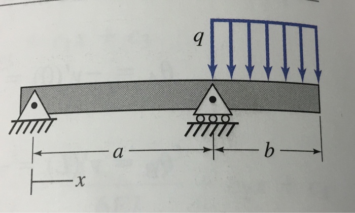 Solved The beam has uniform bending stiffness EI.Find M(x), | Chegg.com