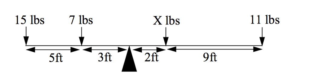 Solved For the system shown below, what force should be | Chegg.com