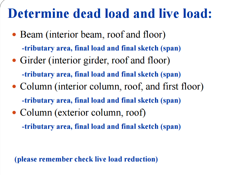 Solved HW 1: Determine the dead load and live load on the | Chegg.com