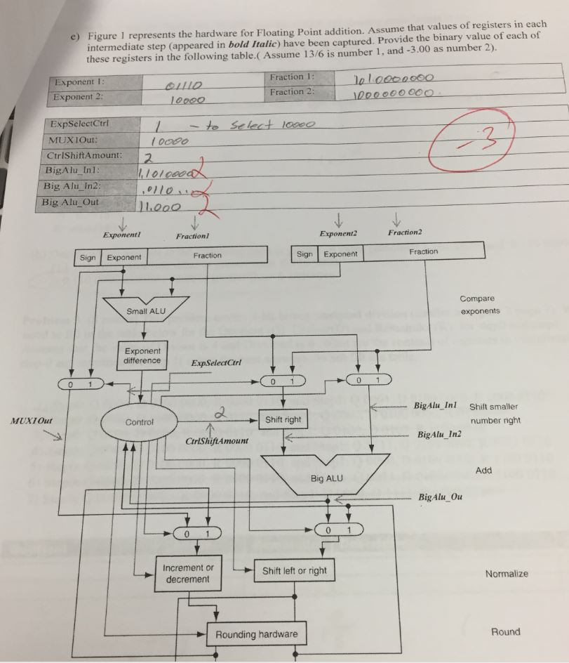 Figure 1 represents the hardware for Floating Point | Chegg.com