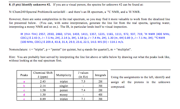 Solved Table 1: Proton NMR data for for | Chegg.com