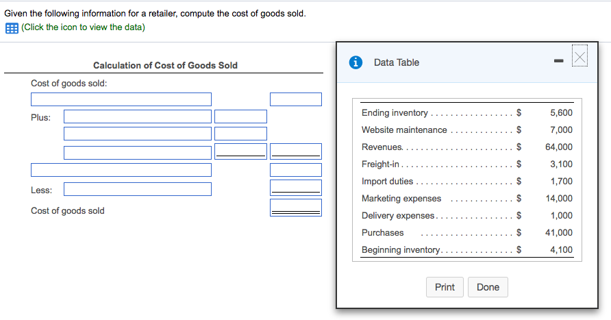 Solved Given the following information for a retailer, | Chegg.com