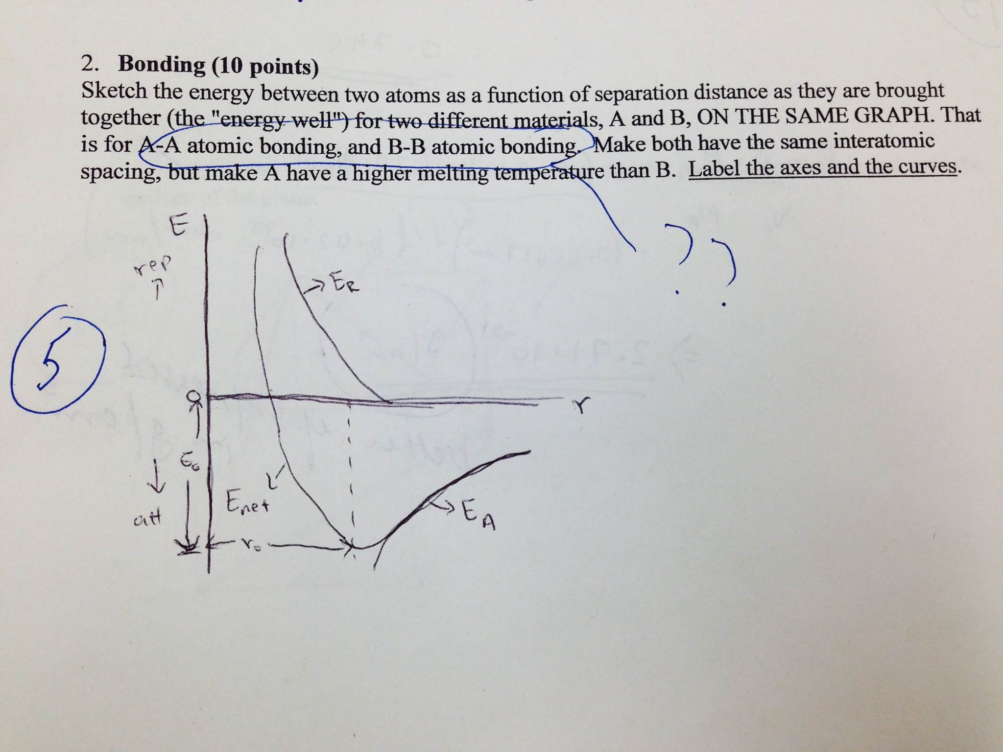 Solved Sketch the energy between two atoms as a function of | Chegg.com