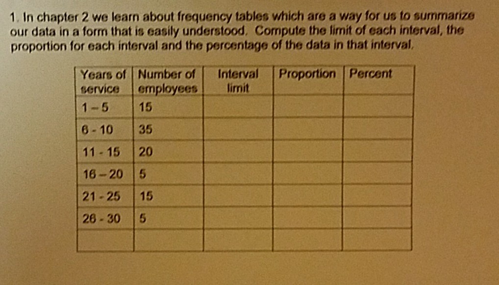 Solved 1. In chapter 2 we learn about frequency tables which | Chegg.com
