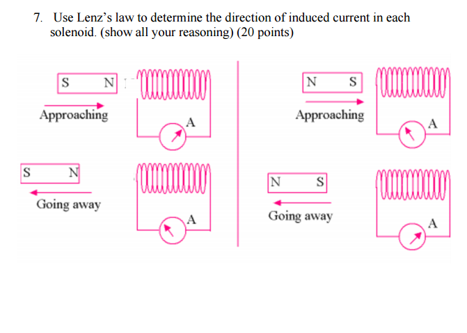 Solved Use Lenz's law to determine the direction of induced | Chegg.com