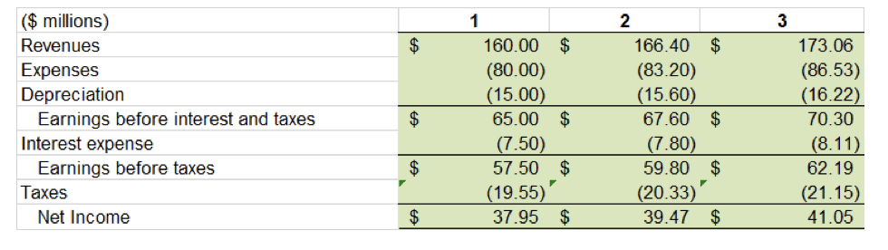 9-12 Mini-Case APV Valuation PART A THREW C WAS | Chegg.com