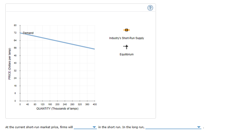 Solved 6. Deriving the short-run supply curve Consider the | Chegg.com