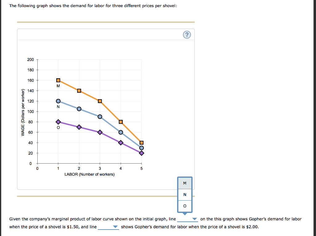 Solved 4. Computing labor productivity and its relationship | Chegg.com