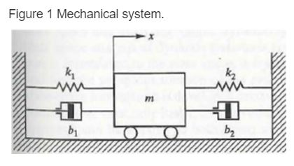 Solved Consider the system shown in FIgure 1. The system is | Chegg.com