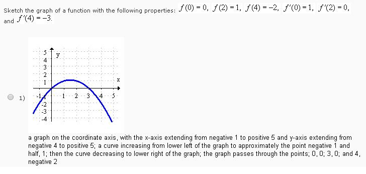 Solved Greetings, Sketch the graph of the function with the | Chegg.com