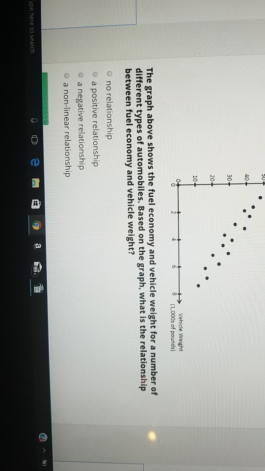 Solved The graph above shows the fuel economy and vehicle | Chegg.com