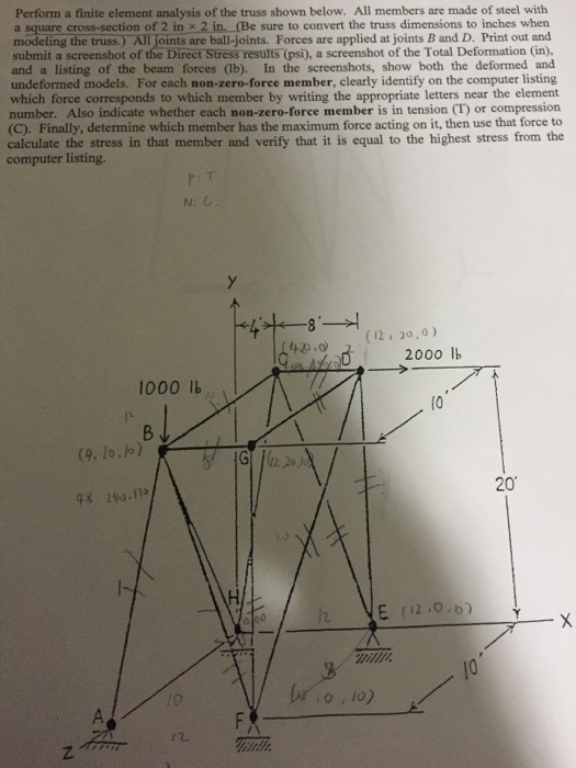 Perform a finite element analysis of the truss shown | Chegg.com