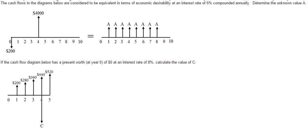 Solved The cash flows in the diagrams below are considered | Chegg.com